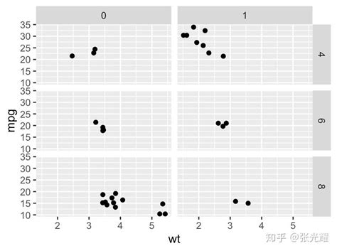 qplot ——ggplot2的快速绘图 知乎
