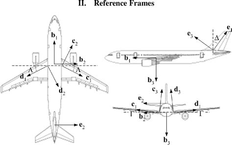 fixed wing aircraft flight dynamics