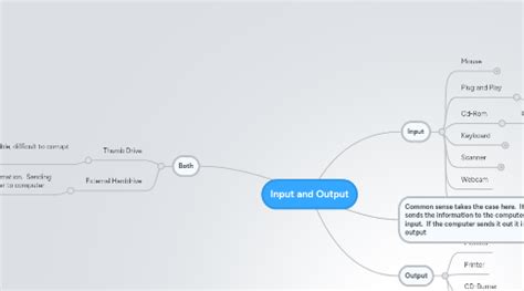Input And Output MindMeister Mind Map