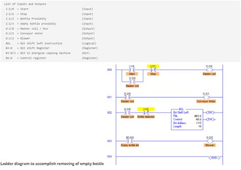 Tansform This Ladder Diagram Into A Function Block Chegg