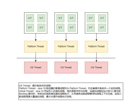 Java 正式发布 小小使用一下期待已久的虚拟线程 腾讯云开发者社区 腾讯云