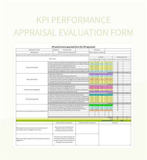 Kpi Performance Appraisal Evaluation Form Excel Template And Google Sheets File For Free