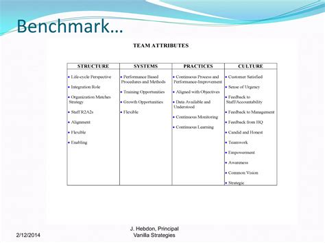 Benchmarking Assessment Summary Ppt