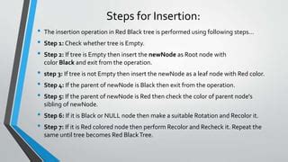 Red Black Tree PPT