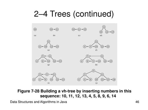 Ppt Chapter 7 Multiway Trees Powerpoint Presentation Free Download