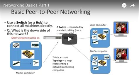Networking Basics Part 1 Technation