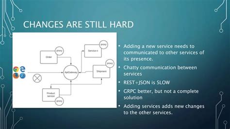event streaming architecture deep dive ppt