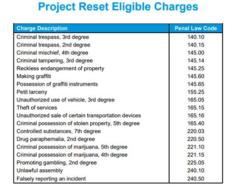 Art Class Instead Of Jail New Program Lets Young Offenders Take Free