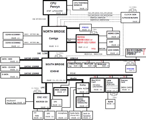 motherboard schematic diagrams schema digital