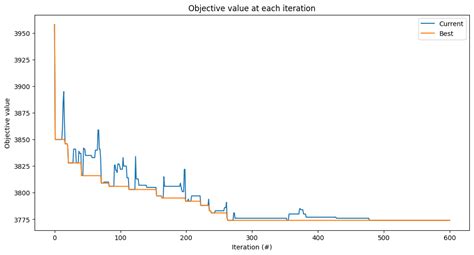 The Permutation Flow Shop Problem — Alns 700 Documentation