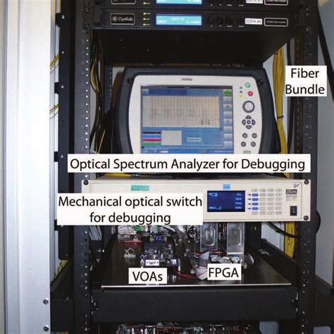Alex Forencich Doctor Of Philosophy University Of California San