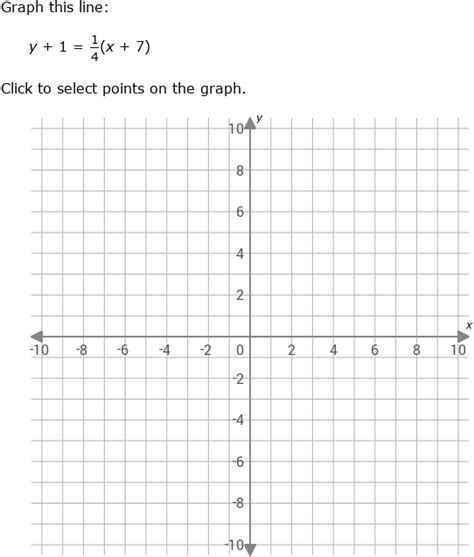 Point Slope Form Graph