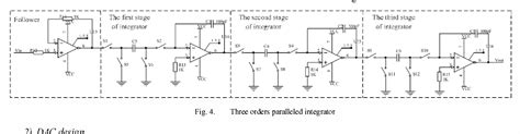 figure 4 from the design of a multi bit sigma delta adc modulator