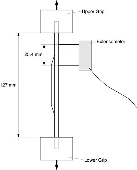 Figure 1 From Testing And Analysis Of Composite Skinstringer Debonding