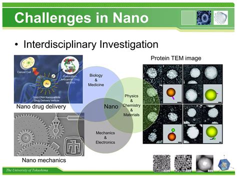 Nanomaterial Synthesis Methods PPTX Chemistry Science