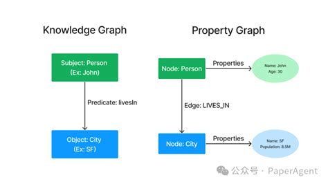 graphrag项目雨后春笋般涌现！ llm graph builder csdn博客