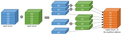 Simplification Of Deep Neural Network Based Object Detector For Real Time Edge Computing