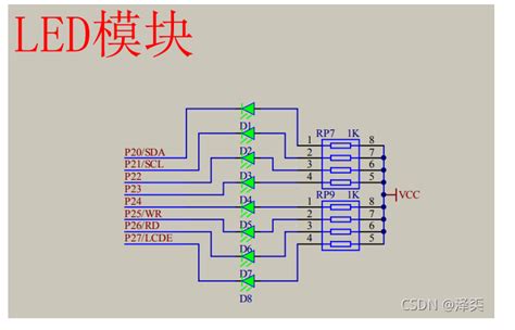 Led