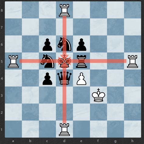 The Pin Tactic In Chess Explained By A Grandmaster For Beginners
