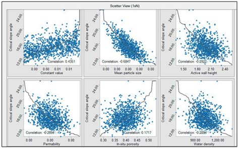 An Integrated Bayesian Risk Model For Coastal Flow Slides Using 3 D