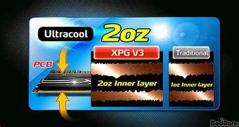 Adata 오버클럭 메모리 Xpg V3 시리즈 출시 보드나라