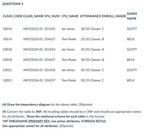 CLASS CODE CLASS NAME STU NUM STU NAME ATTENDANCE Chegg Com
