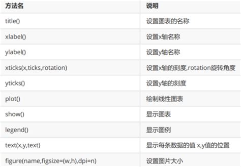 Python 数据分析三剑客之matplotlib Csdn博客