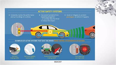 Active Safety Systems Pptx