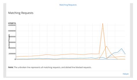 Rate Limiting Delivering More Rules And Greater Control