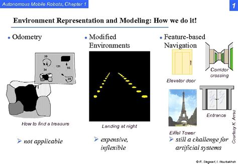 Autonomous Mobile Robots Chapter Slides That Go