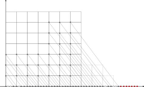 49 Integer Intervals With Scale 128 Download Scientific Diagram