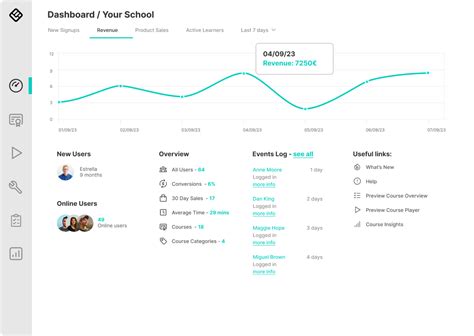 Learnworlds Lms For Businesses The Leading Cloud Based Lms