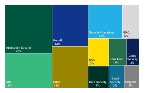 Rsac 2025 Early Stage Expo Preview Appsec Iam Genai Secops And More