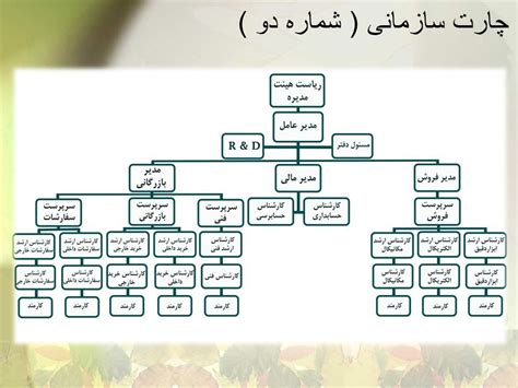 مبانی سازمان Ppt Download