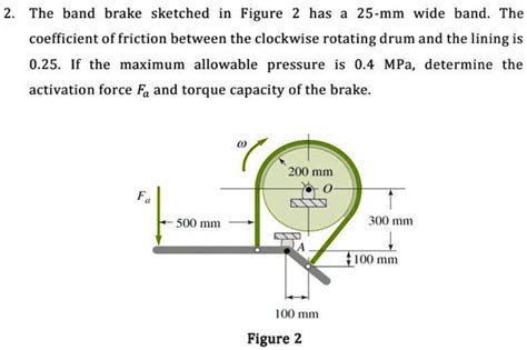 2 The Band Brake Sketched In Figure 2 Has A 25 Mm Wide Band The