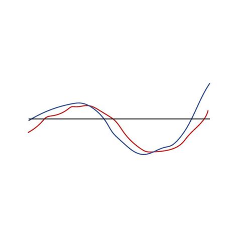 Stock Price Indicator Chart Icon 26741042 Vector Art At Vecteezy