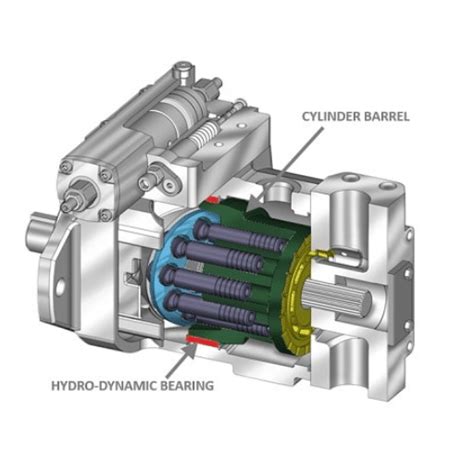 Understanding The Hydraulic Piston Pump Types Applications And