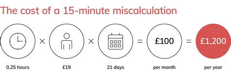 The Art Of Quotation Calculating The Right Price For Commercial Cleaning