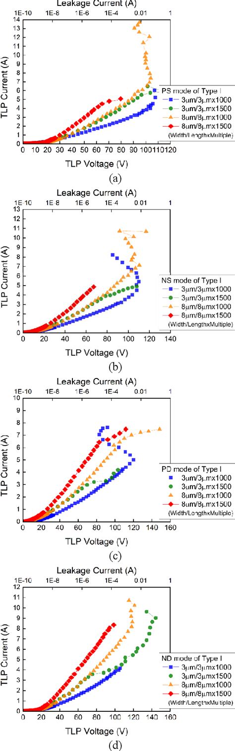 Figure 3 From Esd Protection Design For Fan Out Panel Level Packaging