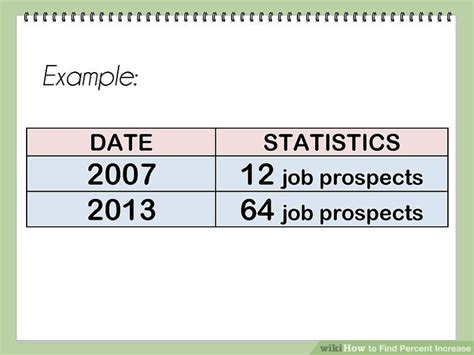 How To Find Percent Increase 7 Steps With Pictures WikiHow