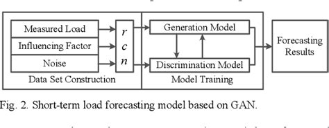 Figure 2 From Power Allocation Optimization Strategy Of Gravity Energy Figure 2 From Power Allocation Optimization Strategy Of Gravity Energy