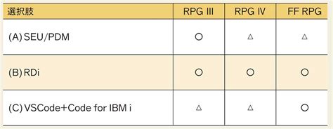 Code For Ibm I その全貌：part2 開発環境俯瞰図｜ibm Iの新しいオープンソース開発環境 アイマガジン｜i Magazine｜is Magazine