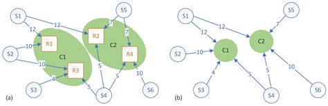 Parallel Processing Of Sensor Data In A Distributed Rules Engine Environment Through Clustering