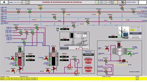 Dsat Automação Sistemas Scada