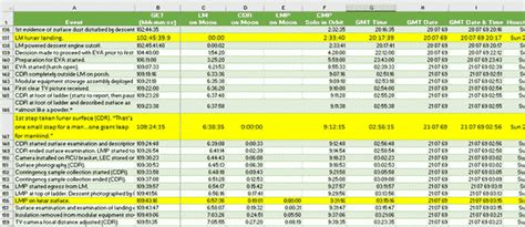 Apollo 11 Mission Timeline In Excel Office Watch