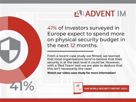 Advent Im On Linkedin Redteaming Redteam Security Physicalsecurity Securityawareness G4s…
