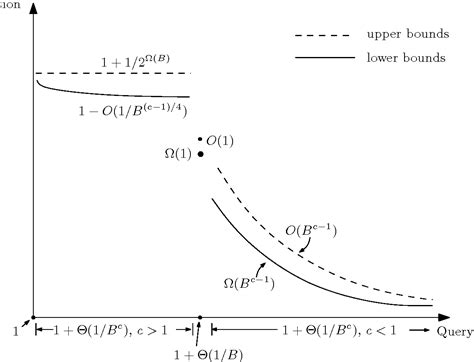 Figure 11 From Classic And New Data Structure Problems In External