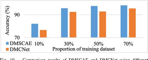 figure 19 from deep morphological shrinkage convolutional autoencoder