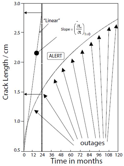 Cmd Free Full Text A Critical Review Of Radiolysis Issues In Water Cooled Fission And Fusion