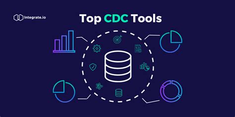 Top 5 Cdc Tools For 2025 A Curated List
